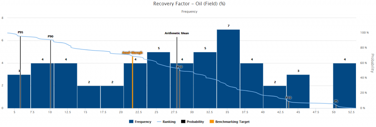 Amal Field Case Study | C&C Reservoirs