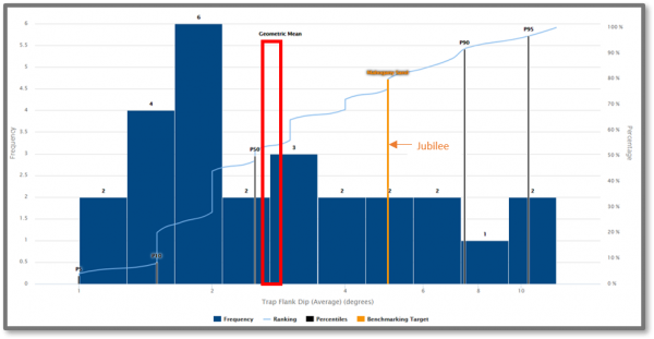 Jubilee Field Case Study: Using DAKS™ to Reduce Exploration Risk | C&C ...