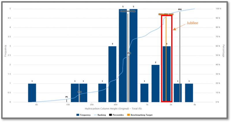 Jubilee Field Case Study: Using DAKS™ to Reduce Exploration Risk | C&C ...
