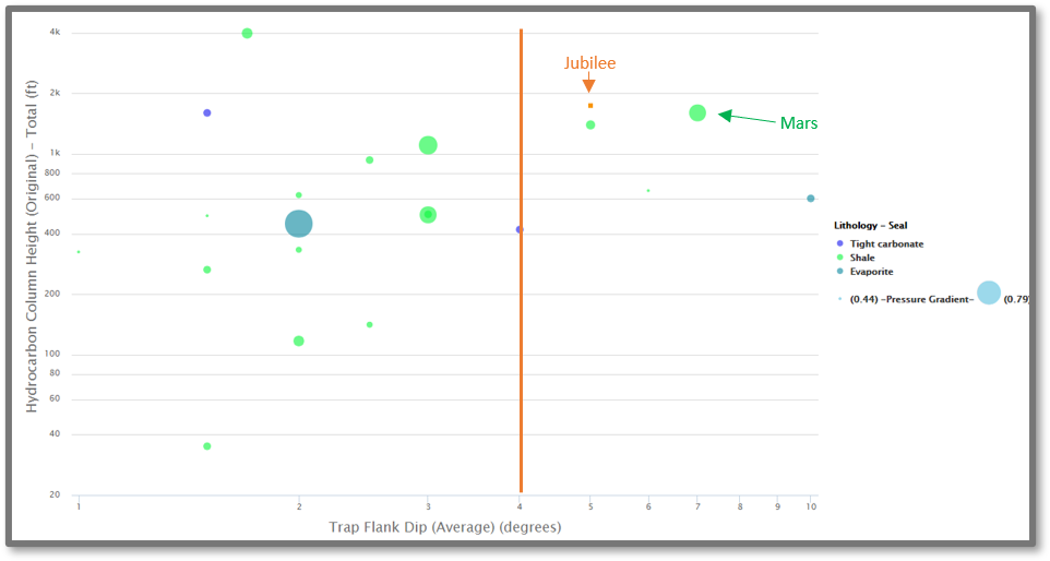 Jubilee Field Case Study: Using DAKS™ to Reduce Exploration Risk | C&C ...