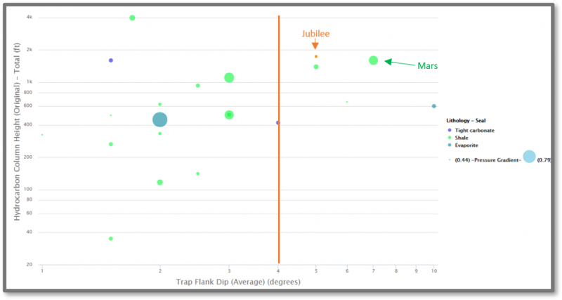 Jubilee Field Case Study: Using DAKS™ to Reduce Exploration Risk | C&C Reservoirs