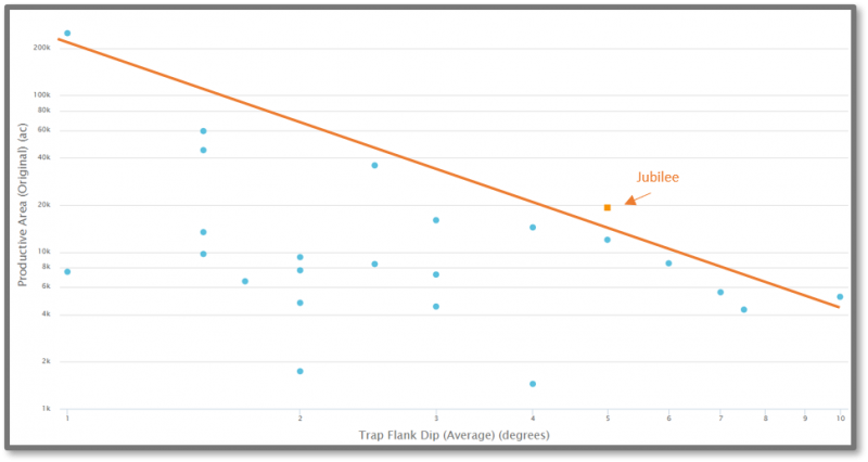 Jubilee Field Case Study: Using DAKS™ to Reduce Exploration Risk | C&C Reservoirs
