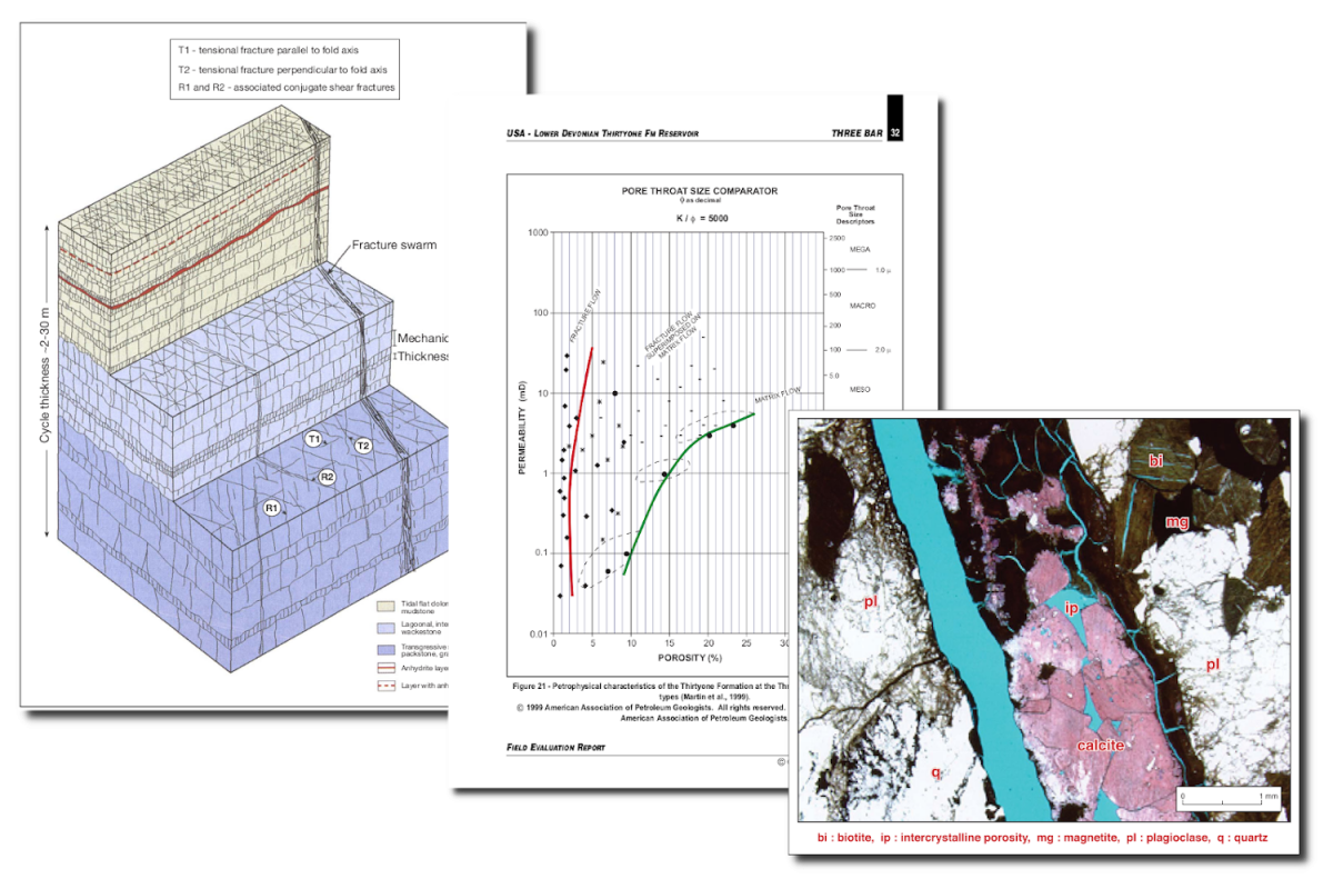 New Fractured Reservoir Classification | C&C Reservoirs