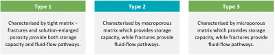 New Fractured Reservoir Classification | C&C Reservoirs