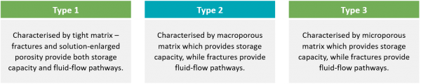 New Fractured Reservoir Classification | C&C Reservoirs