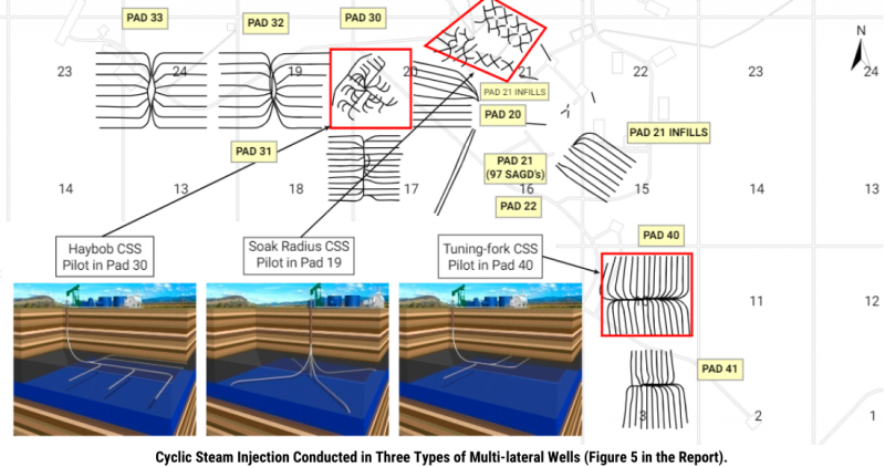DAKS™ EOR Content Release - May 2021 | C&C Reservoirs