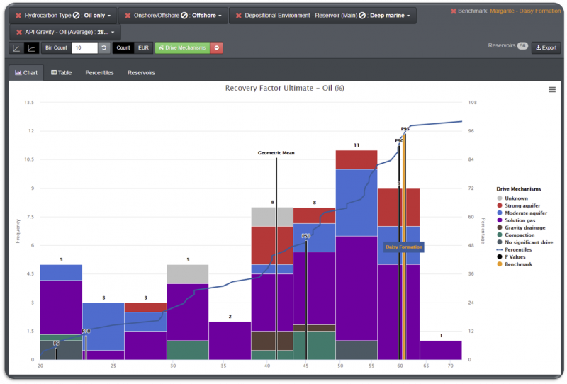 Digital Analogue Knowledge System (DAKS) | C&C Reservoirs