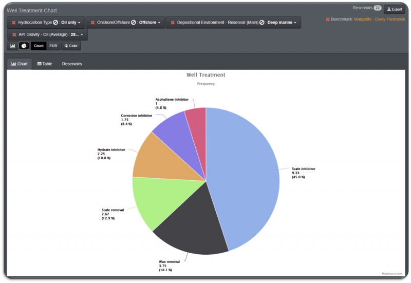 Digital Analogue Knowledge System (DAKS) | C&C Reservoirs