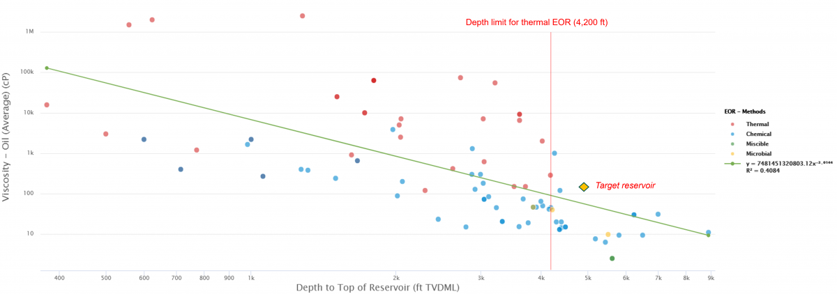 DAKS EOR Case Study | C&C Reservoirs
