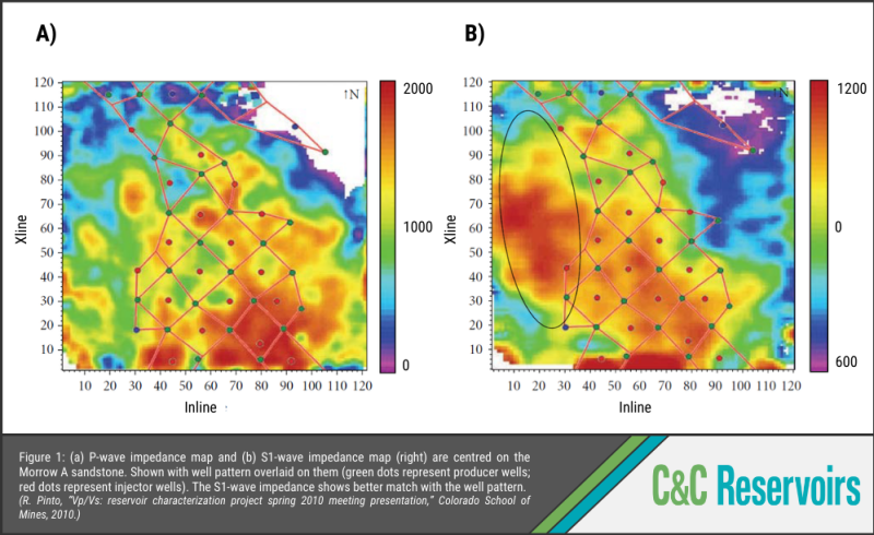 The Postle Field - An Ideal Analogue for Seismic Imaging | C&C Reservoirs