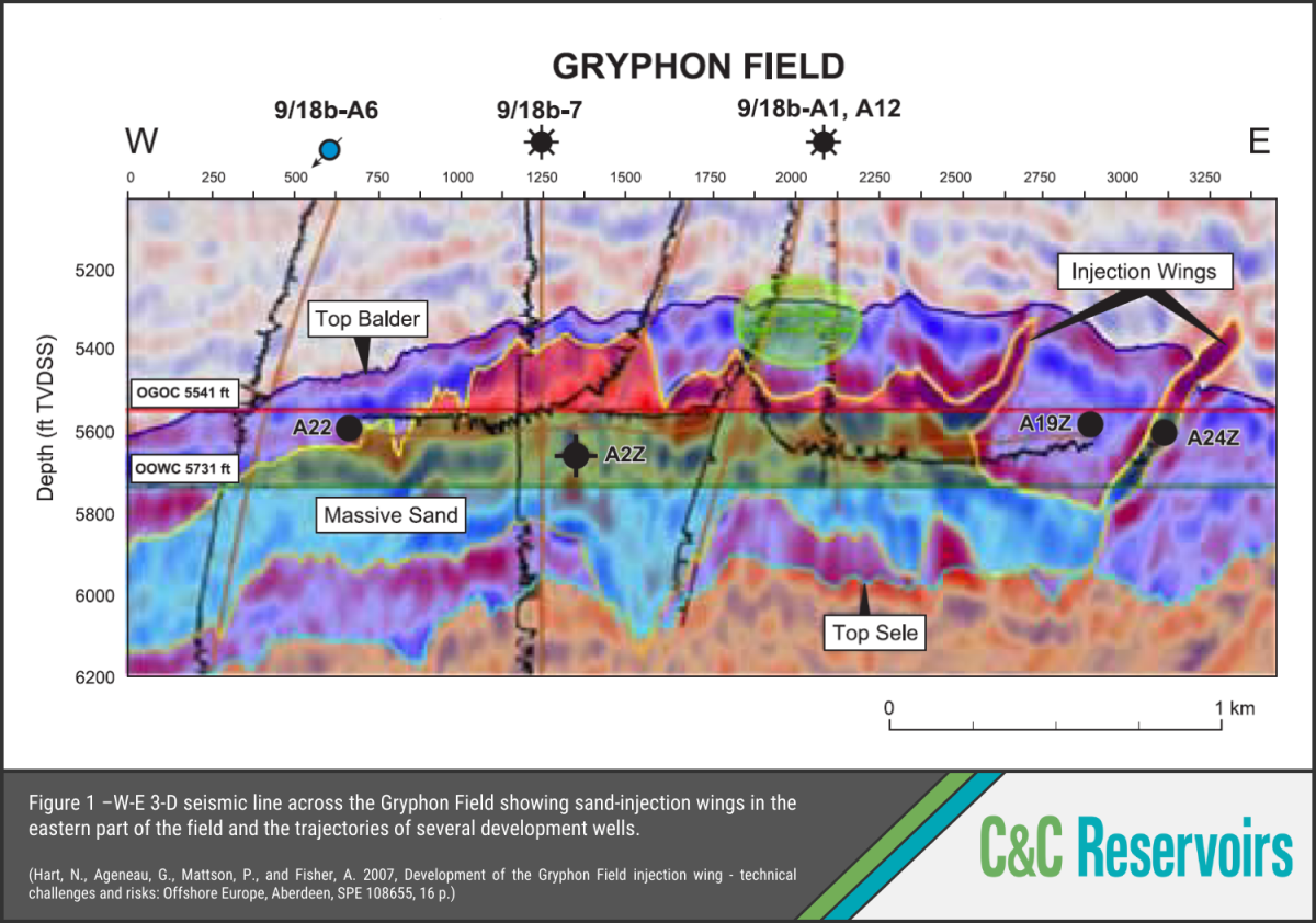 The Gryphon Field - An Ideal Analogue for Sand Injectites | C&C Reservoirs