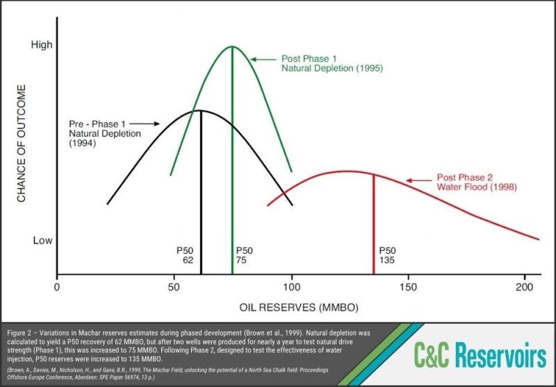The Machar Field - An Ideal Analogue for Phased Development Strategies ...
