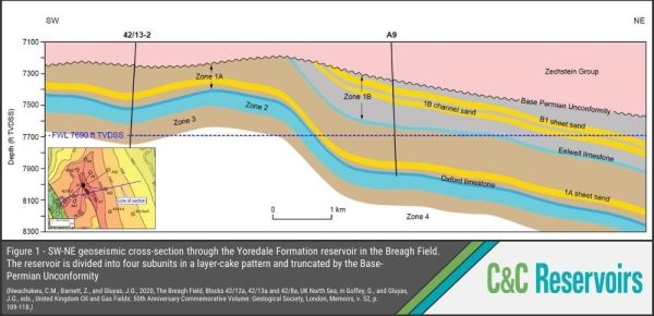 Breagh Field - An Ideal Analogue on Carboniferous Revival | C&C Reservoirs