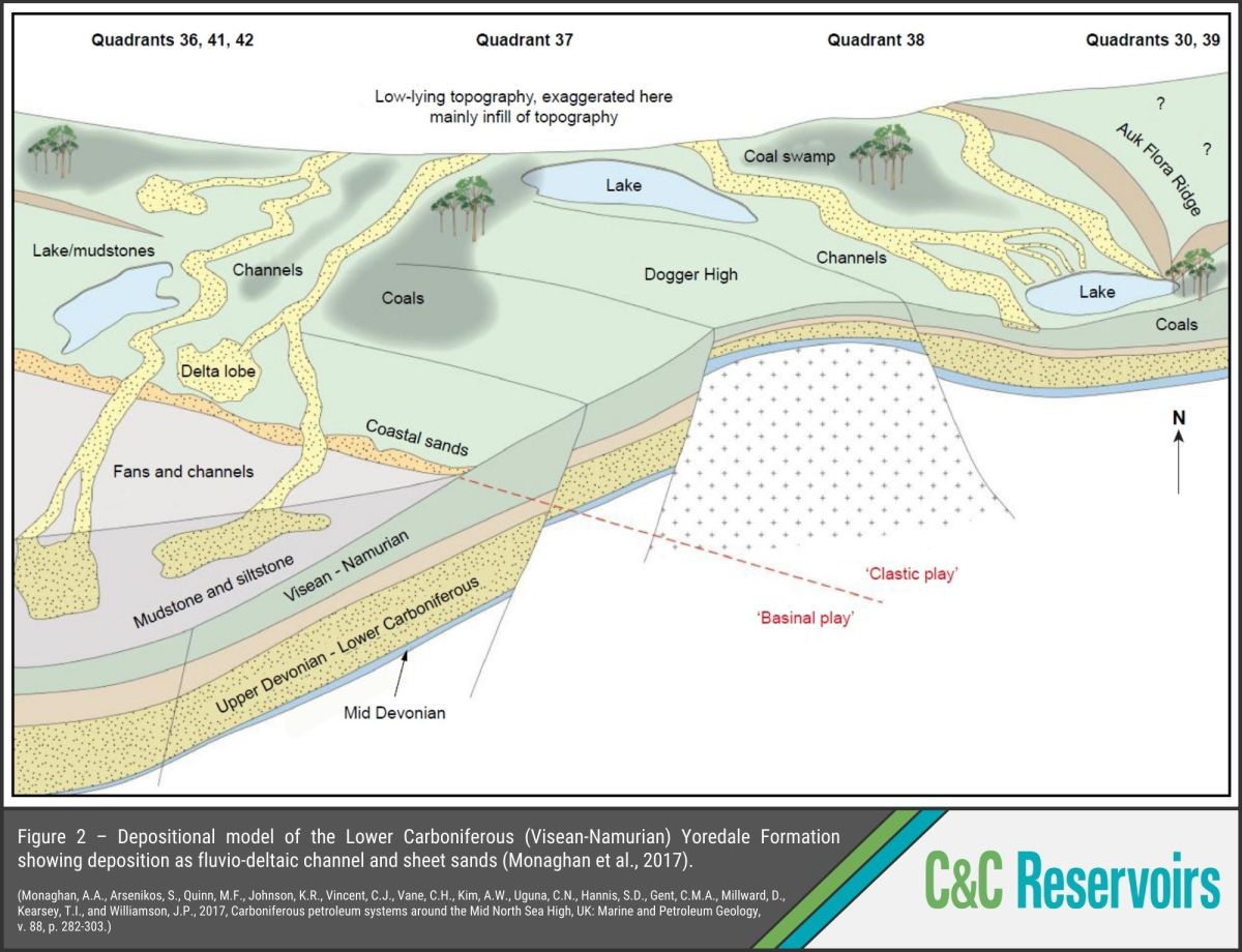 Breagh Field - An Ideal Analogue on Carboniferous Revival | C&C Reservoirs
