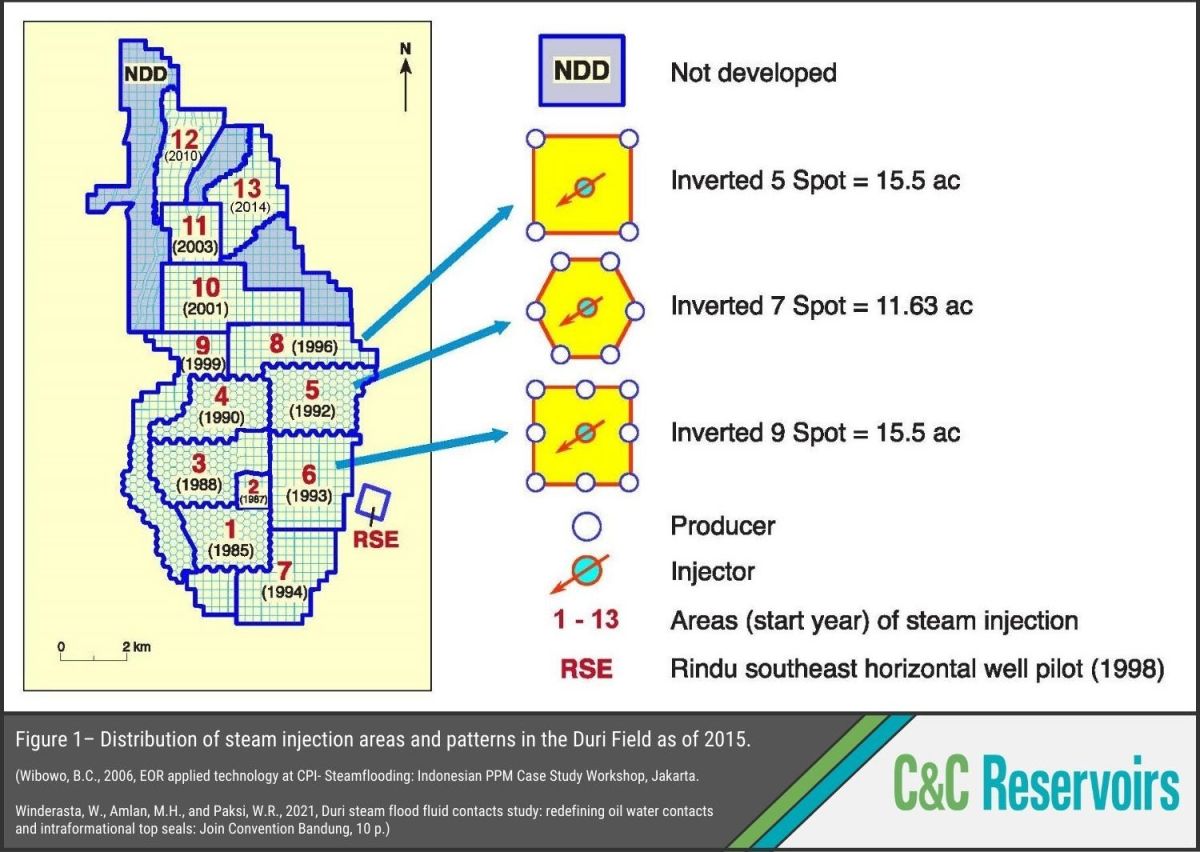 Duri Field - An Ideal Analogue For Steamflooding | C&C Reservoirs