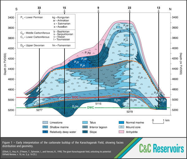 Karachaganak Field - Rejuvenation of a Giant Carbonate Complex | C&C Reservoirs