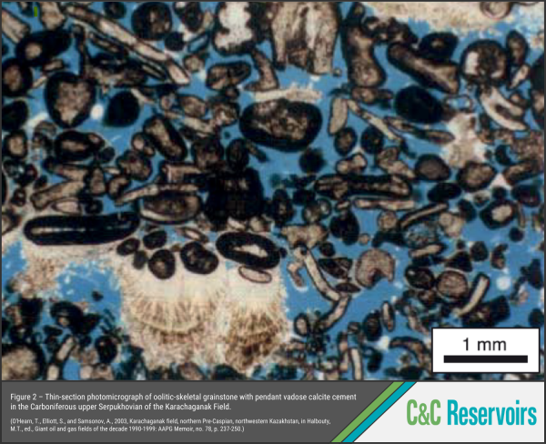 Karachaganak Field - Rejuvenation of a Giant Carbonate Complex | C&C ...