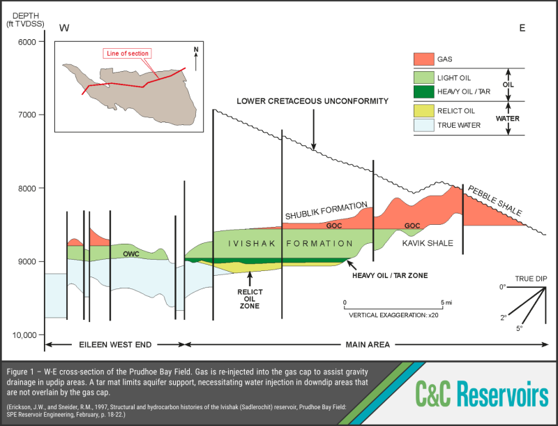 Prudhoe Bay Field - An Ideal Analogue For Miscible Gas Injection | C&C ...