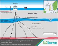 The Sleipner CCS Project – An Active Case History for CO2 Storage in a Saline Aquifer | C&C ...