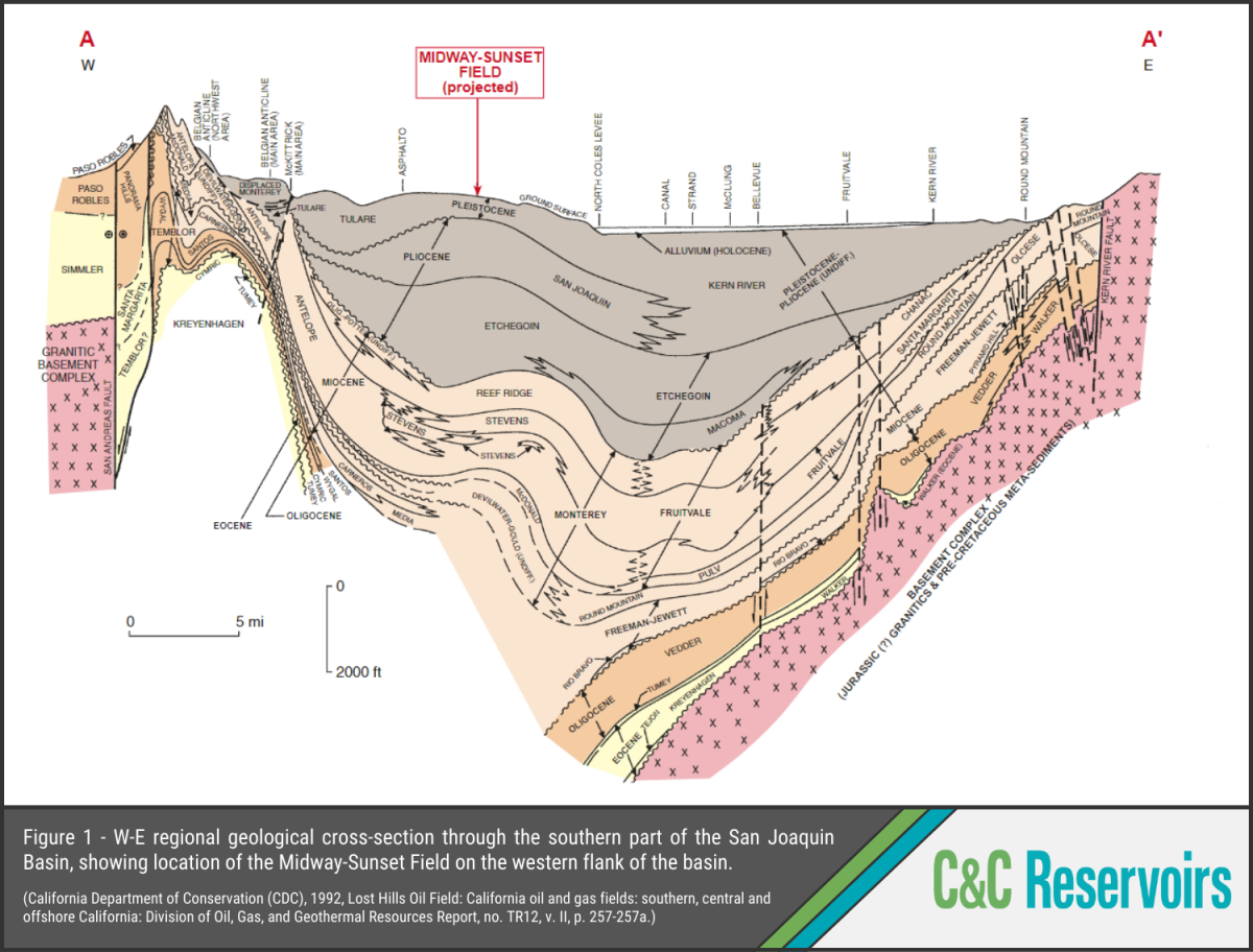 Midway-Sunset Field - An Analogue for the Effectiveness of Thermal ...