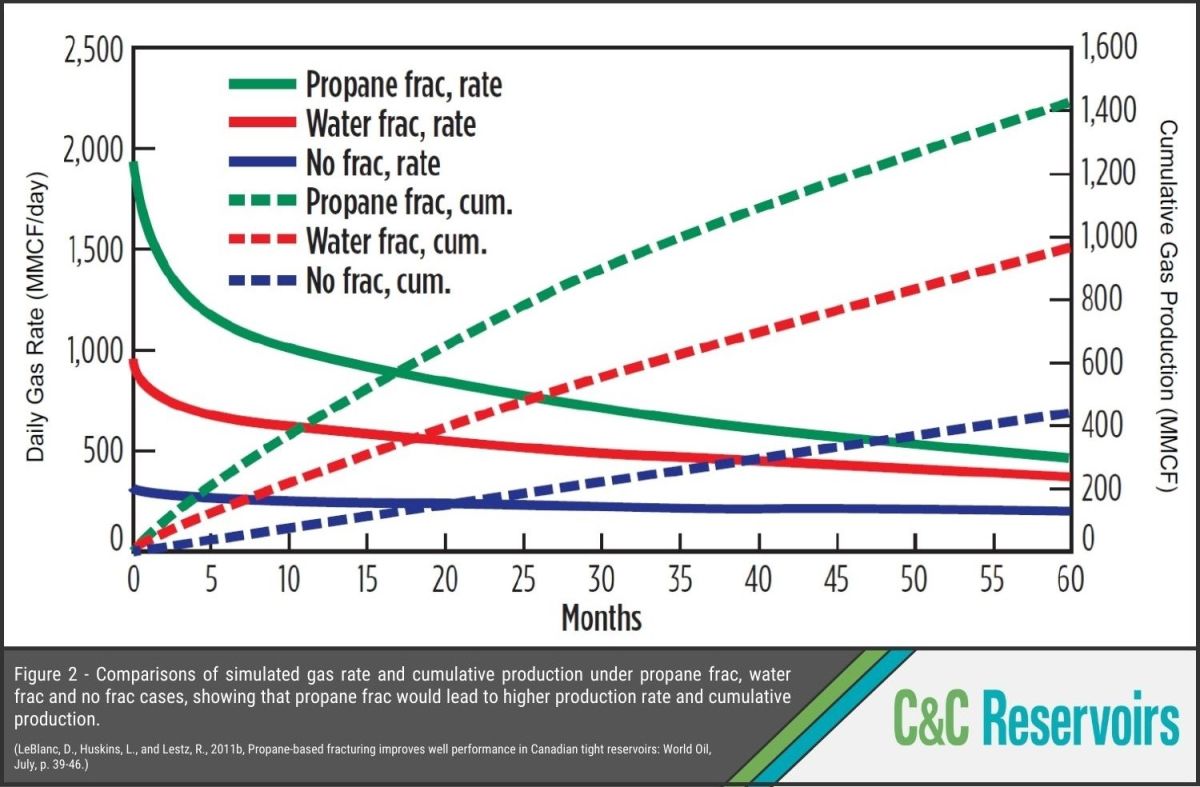 The McCully Gas Field - Hydraulic Fracturing: Water vs Propane | C&C ...