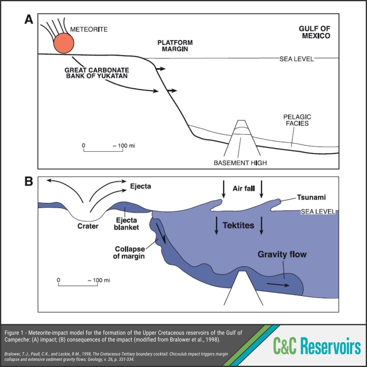 The Ku Field – A High-Permeability Success Story | C&C Reservoirs