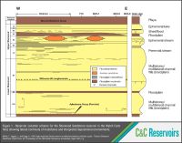 The Wytch Farm Field – Utilizing Extended-Reach Drilling to Access ...