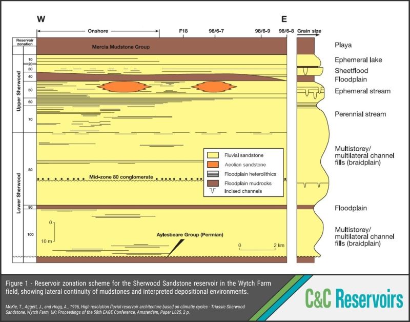 The Wytch Farm Field – Utilizing Extended-Reach Drilling to Access ...