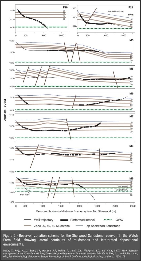 The Wytch Farm Field – Utilizing Extended-Reach Drilling to Access ...