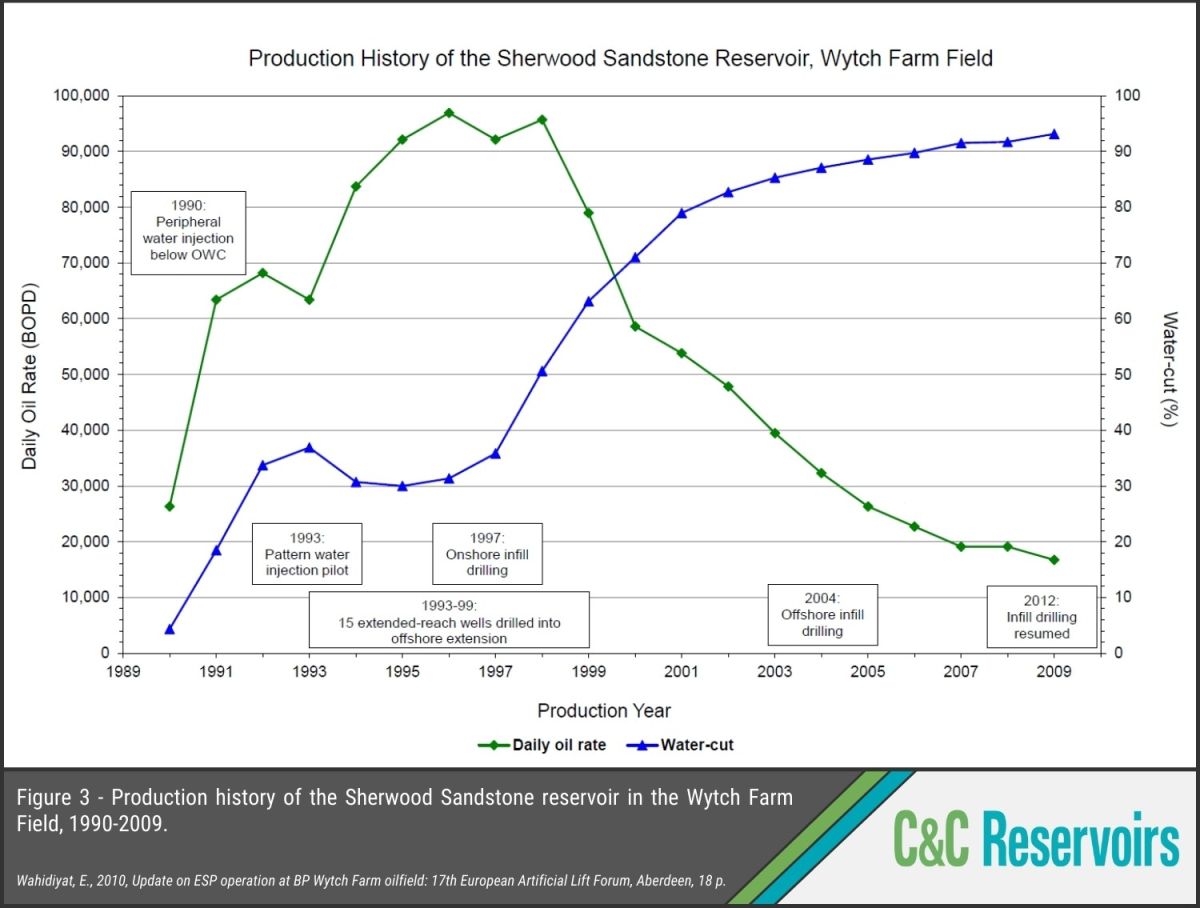 The Wytch Farm Field – Utilizing Extended-Reach Drilling to Access ...