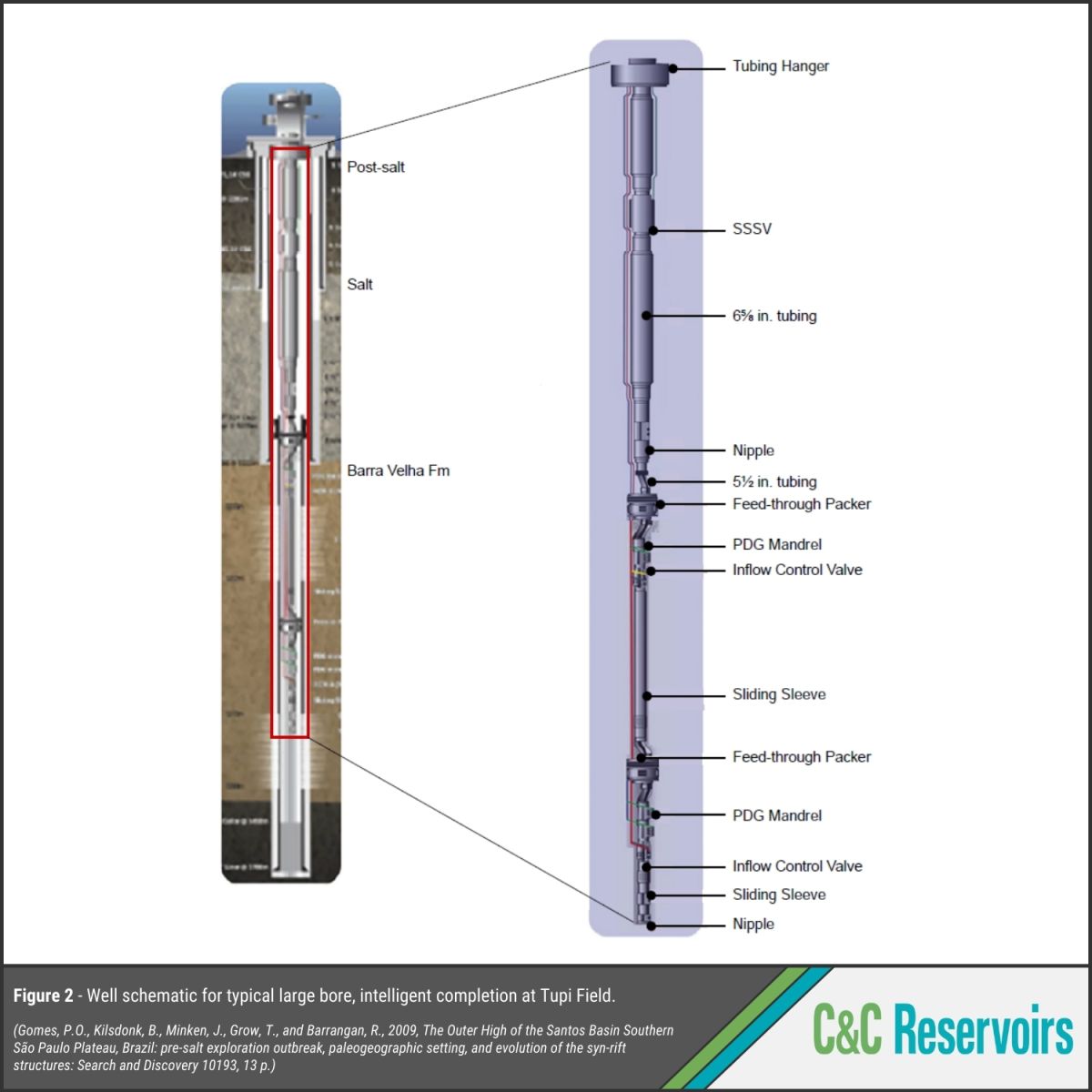 The Tupi Field – Overcoming the Challenges of Brazil’s Deepwater Pre ...