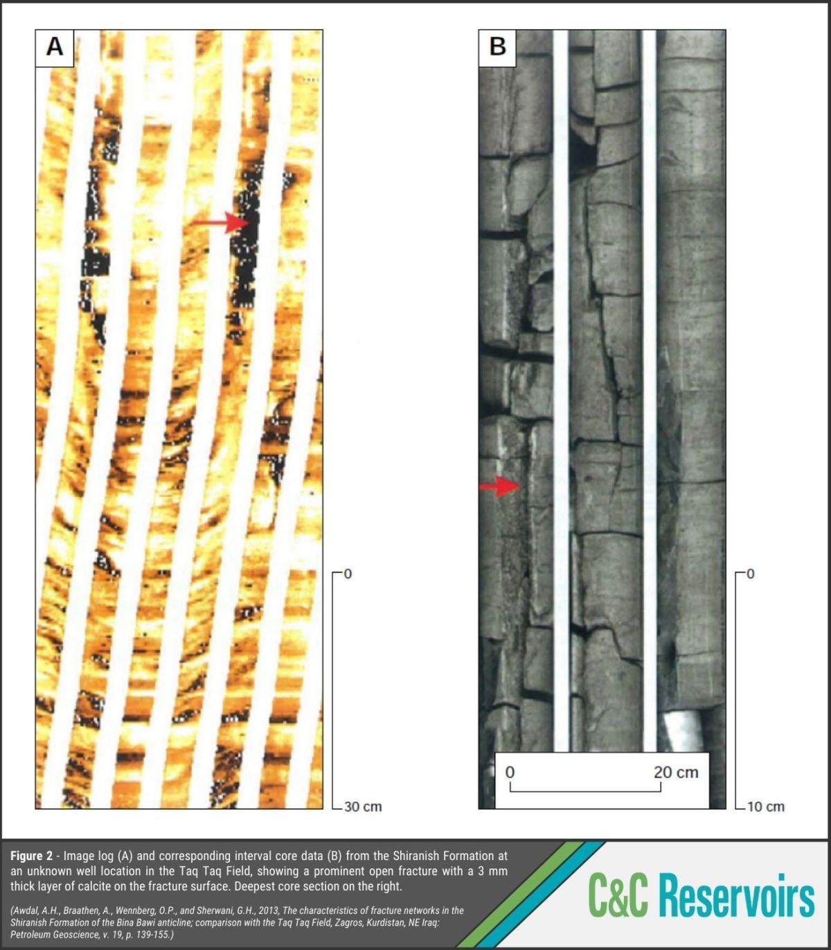 The Taq Taq Field – Extensive Fracture Networks in Iraq’s Oil Giant | C&C Reservoirs