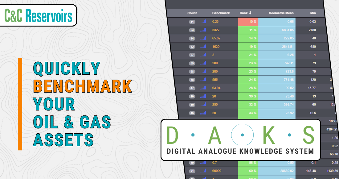 Oil and Gas Benchmarking | C&C Reservoirs