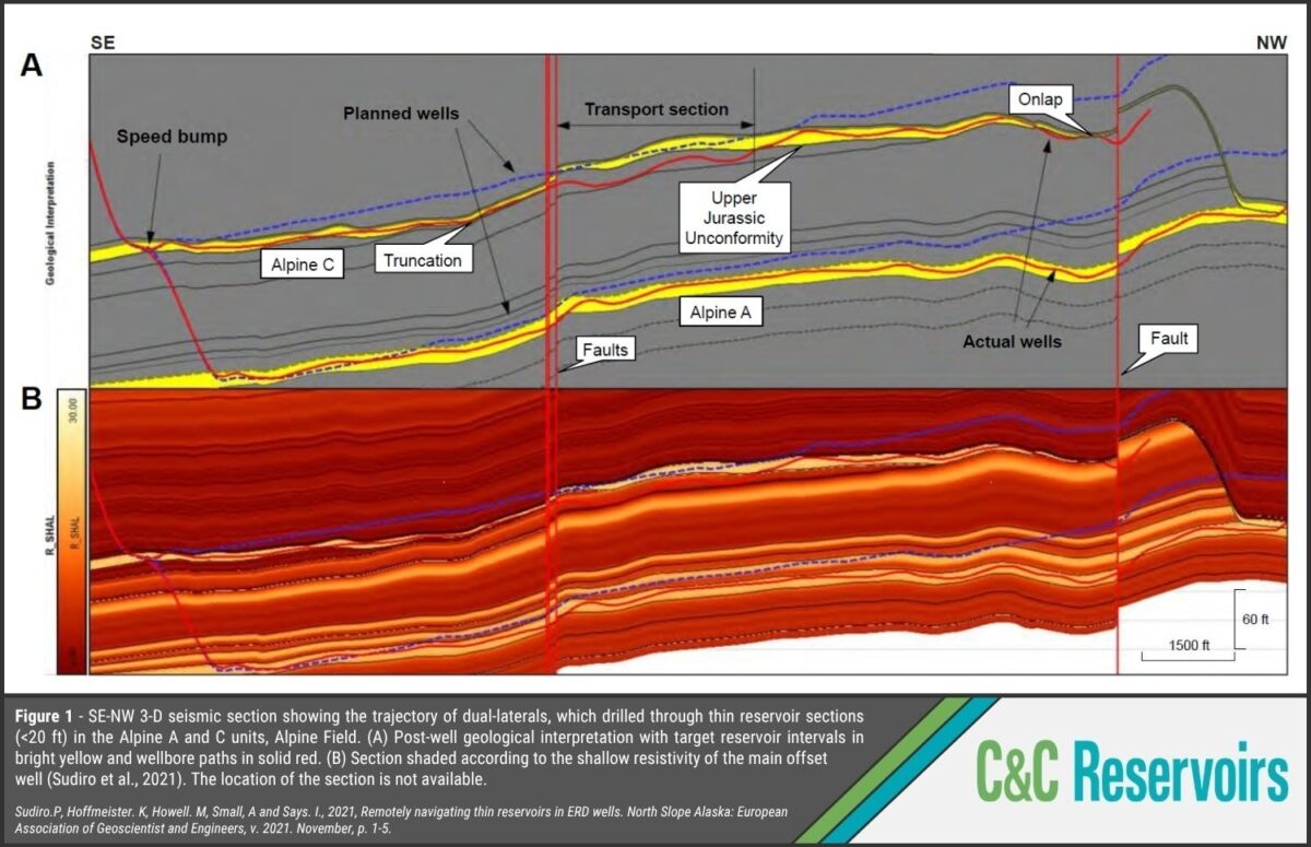 The Alpine Field - Extended-Reach Drilling in a Sensitive Environment ...